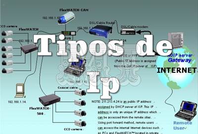 Tipos de IP y cómo cambiarlas | Más interesantes